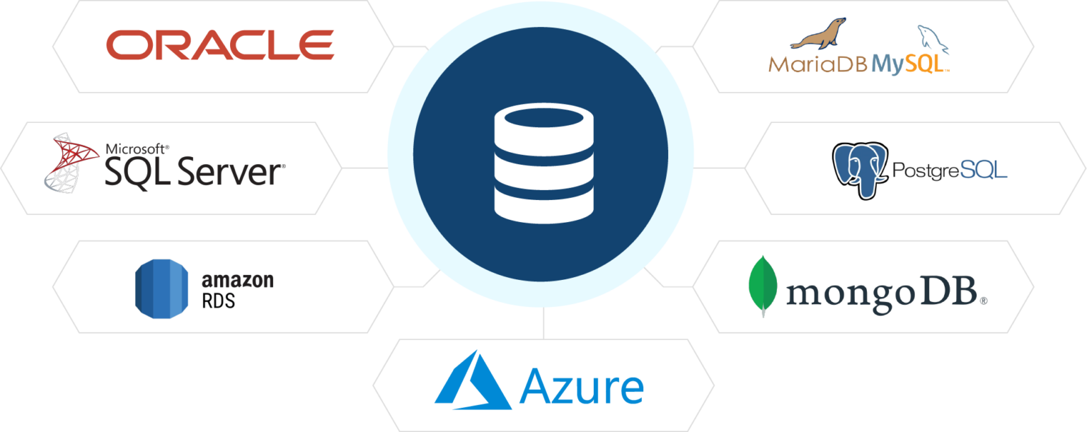 Database Security Auditing - Zoftcorp